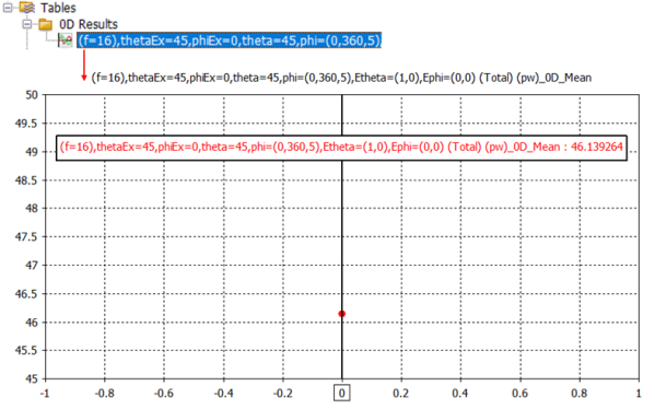 CST软件如何获得RCS曲线均值_计算不同俯仰角度下角反的rcs值 cst-CSDN博客