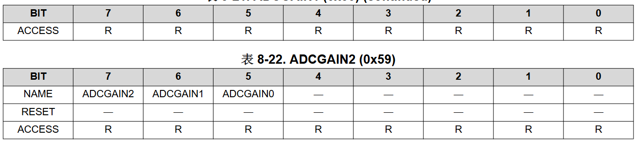 硬件 - 电池监控器BQ76930手册阅读-CSDN博客