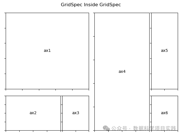 Matplotlib 简单教程 7：多字图概述-CSDN博客