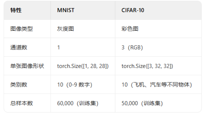 python学习DAY39打卡-CSDN博客