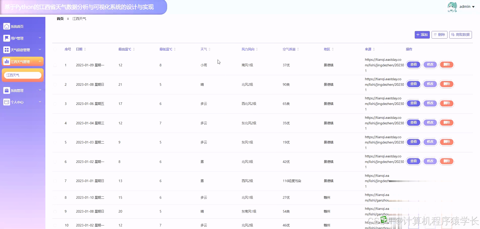 大数据毕业设计实例 基于python的天气数据分析与可视化系统的设计与实现源码lw部署文档全bao远程调试代码讲解等 Csdn博客