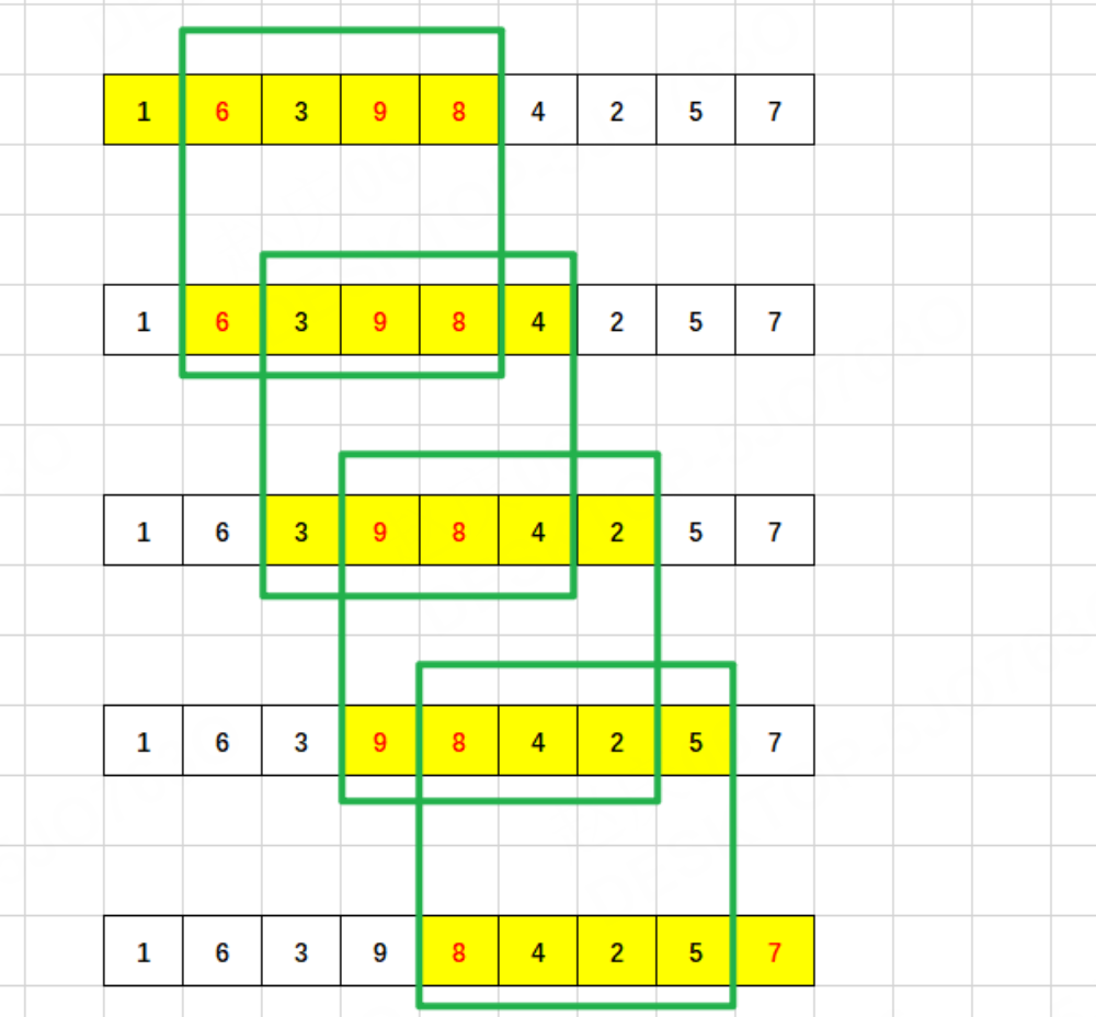 (新卷,100分)- 最少交换次数（Java & JS & Python & C）-CSDN博客