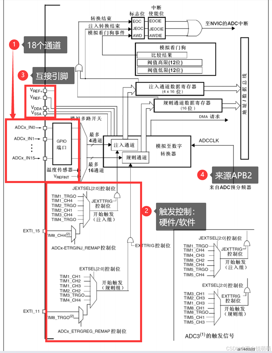 STM32 ADC_stm32的adc1和adc-CSDN博客