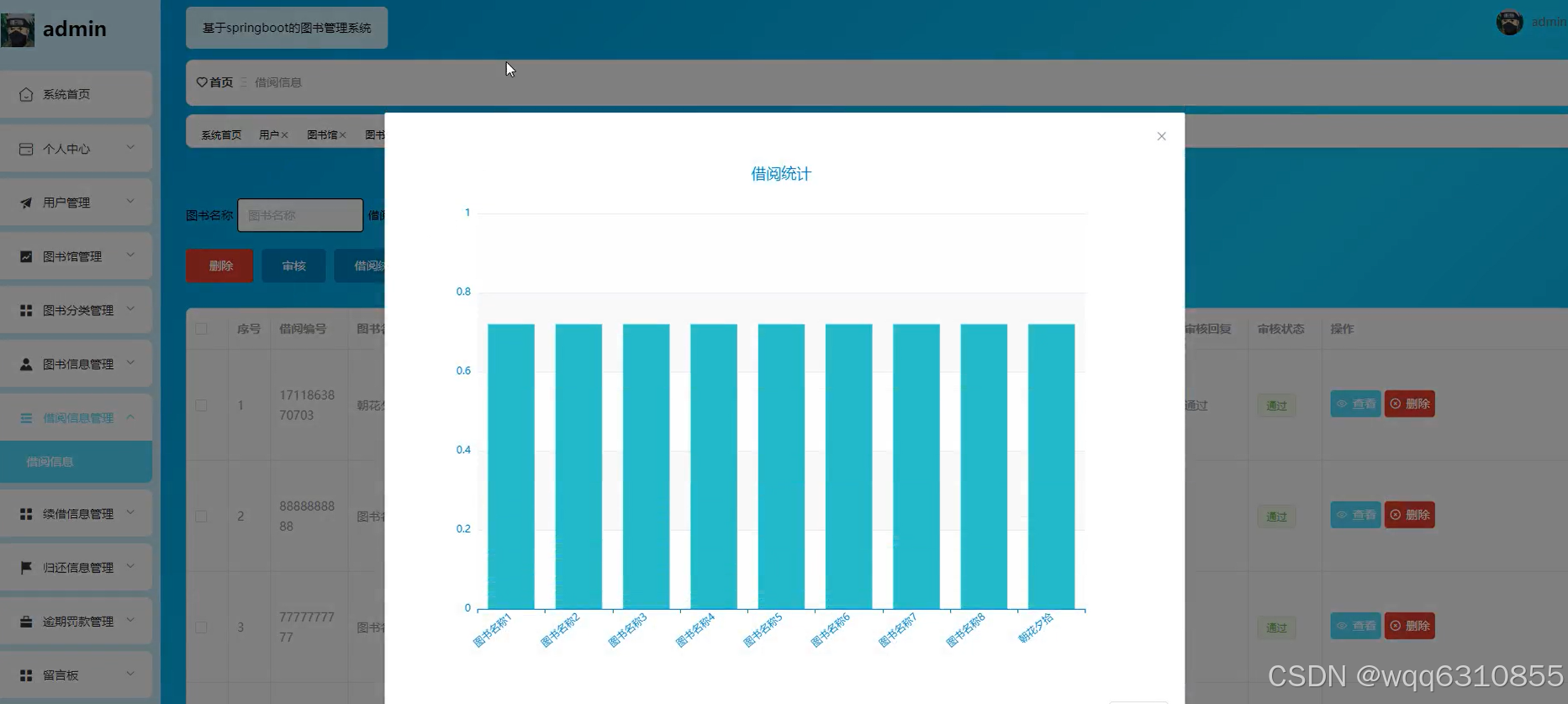 基于SpringBoot 的图书管理系统-java vue.js idea-CSDN博客