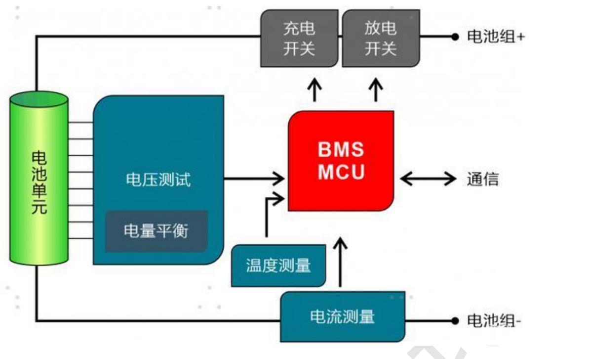 中颖SH367309制作1-17串锂电池保护板（BMS）原理图、源码分享-CSDN博客