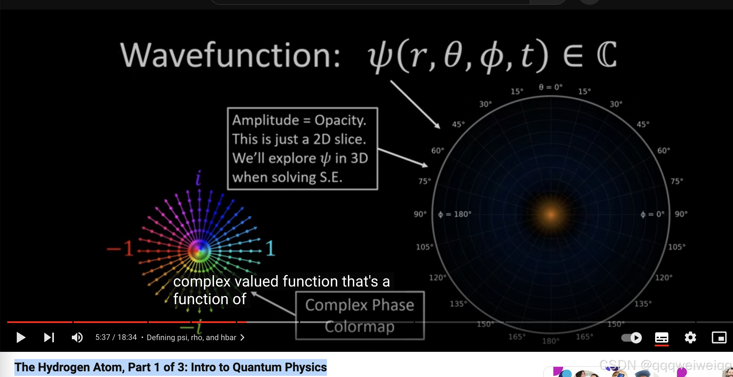 quantum physics-CSDN博客