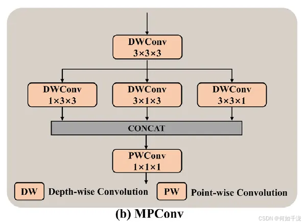 【论文阅读】LW-CTrans: A lightweight hybrid network of CNN and Transformer for 3D medical image ...