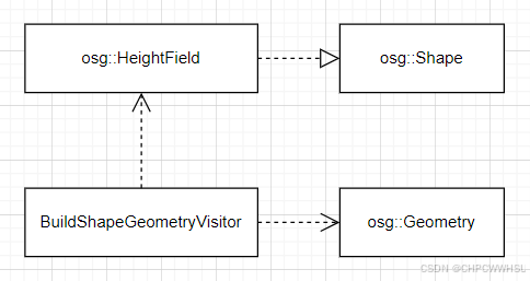 osg::HeightField贴纹理-CSDN博客