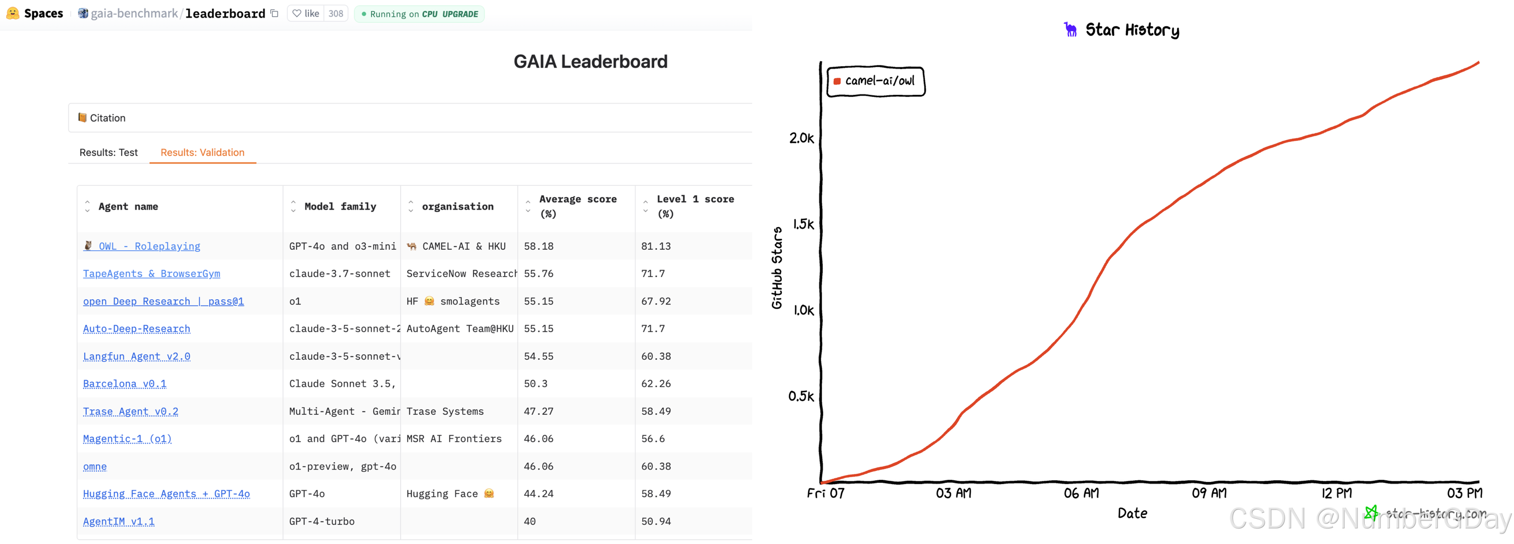 Manus 开源复制版来了！CAMEL AI 发布 OWL，打造全自动多智能体协作框架！_camel ai owl-CSDN博客
