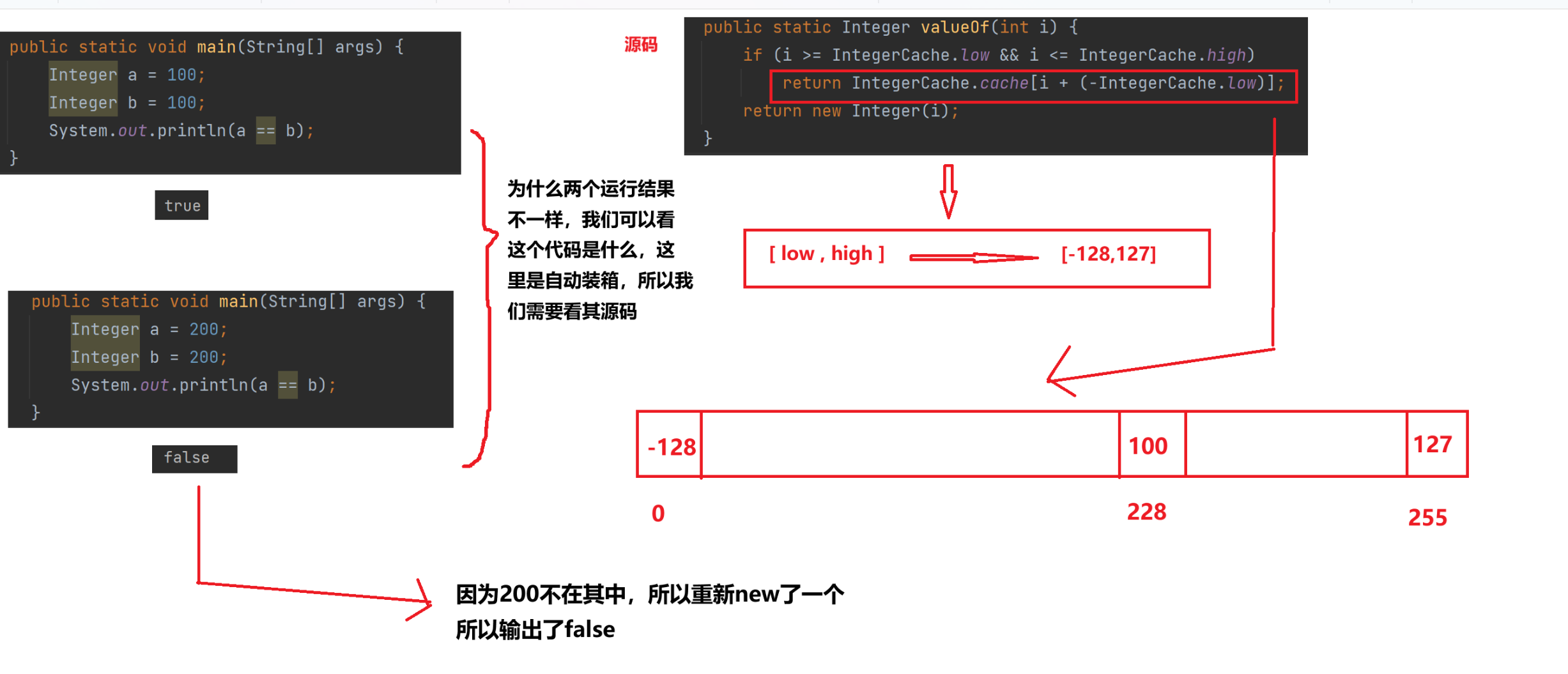Java数据结构的复杂度、包装类、泛型java 复杂度 Csdn博客
