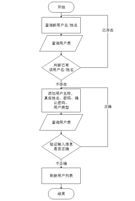 计算机毕业设计java基于的景区购票系统 基于java技术的景区在线票务系统开发 Java环境下景区电子购票系统的设计与实现 Csdn博客