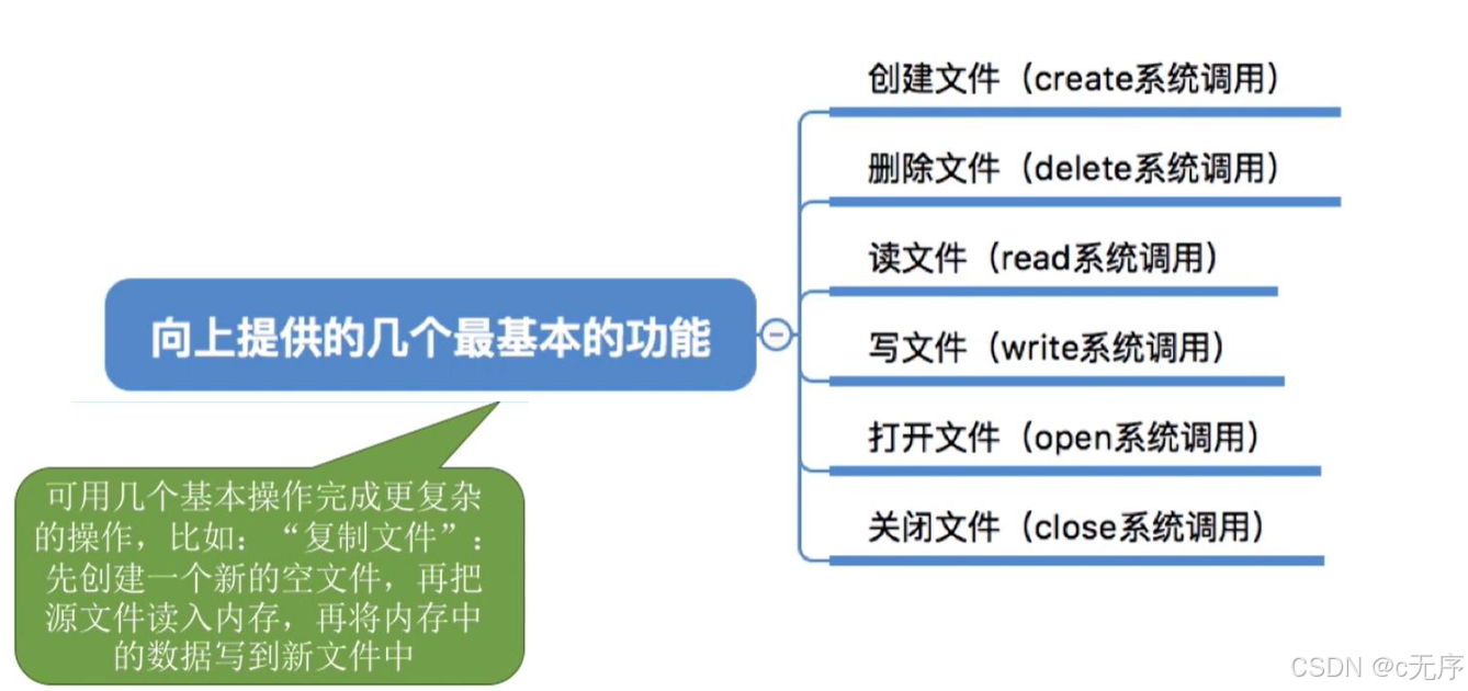 期末复习 操作系统第四章文件管理文件的存储结构又称为文件的物理结构是指文件在外存上的存储组织形式具体分为流 Csdn博客