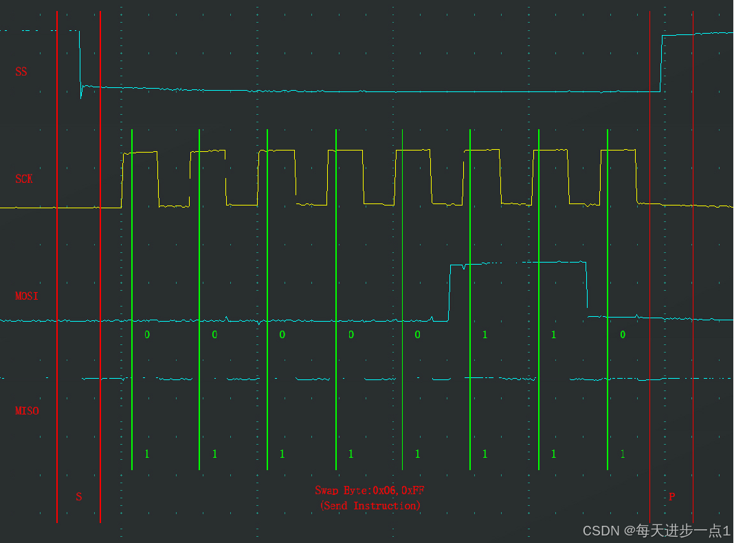 通讯协议总结（I2C、SPI、UART、MQTT、DDS）_dds通信协议-CSDN博客