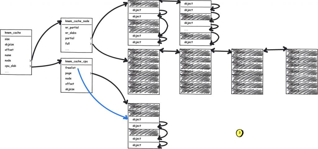 linux 内核 内存管理 slub算法-CSDN博客