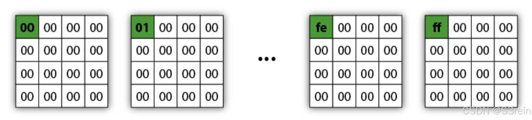 AES Square Attack_aes attack-CSDN博客