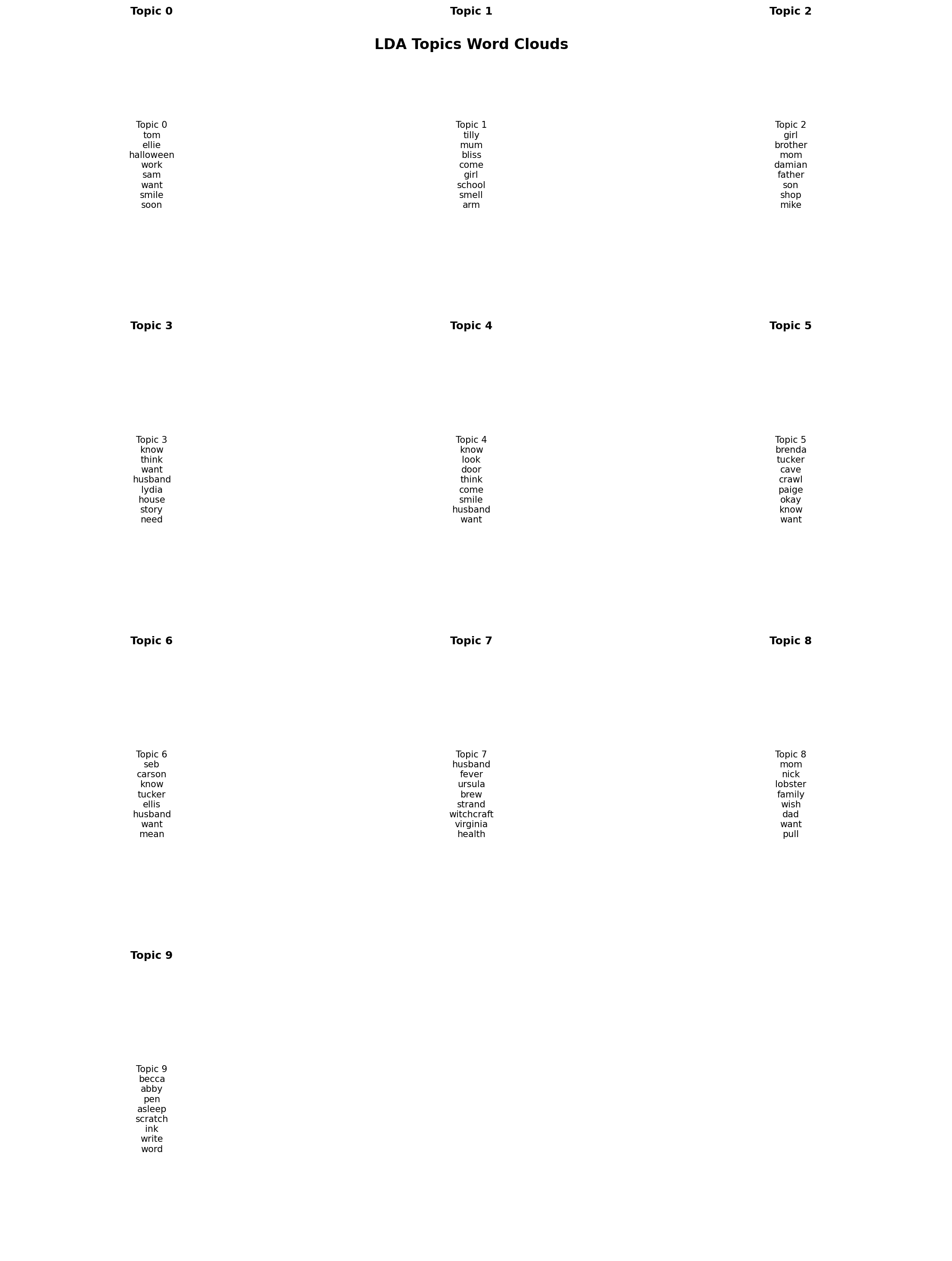 【微实验】文本主题分析哪家强？LDA主题分析实战！(附Python代码）_lda分析需要哪些软件包-CSDN博客