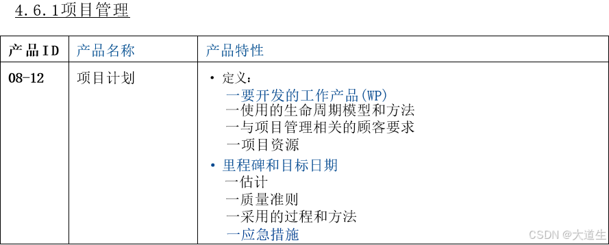 【ASPICE体系】aspice体系过程简介(三)-CSDN博客