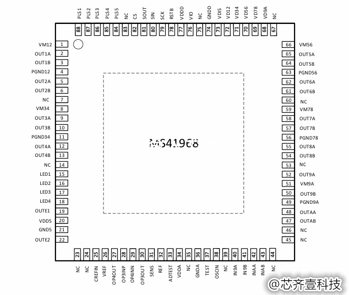 Relmon瑞盟 MS41968 QFN88 驱动芯片-CSDN博客