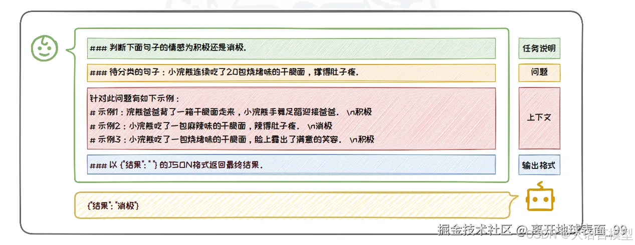LLM、Prompt、AI Agent、RAG... 一网打尽大模型热门概念（附教程）_关于llm、prompt、agent 的概念理解-CSDN博客