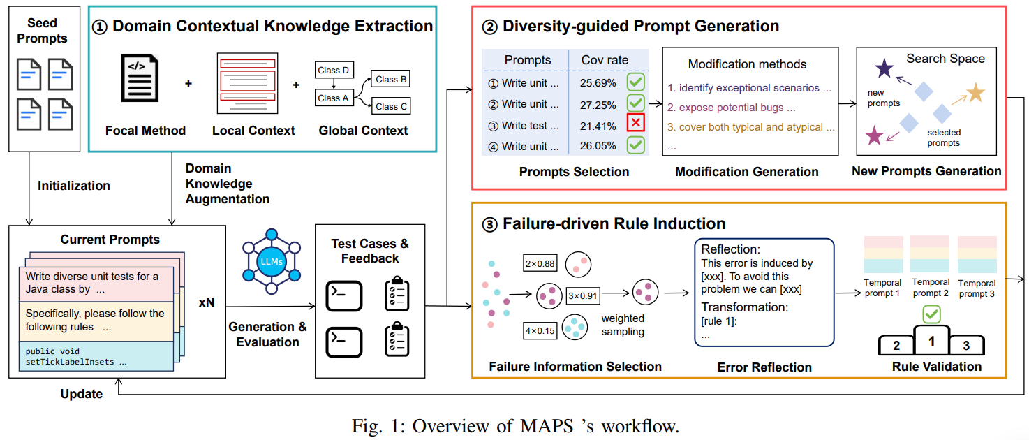 LLMs之PE之MAPS：《The Prompt Alchemist: Automated LLM-Tailored Prompt ...