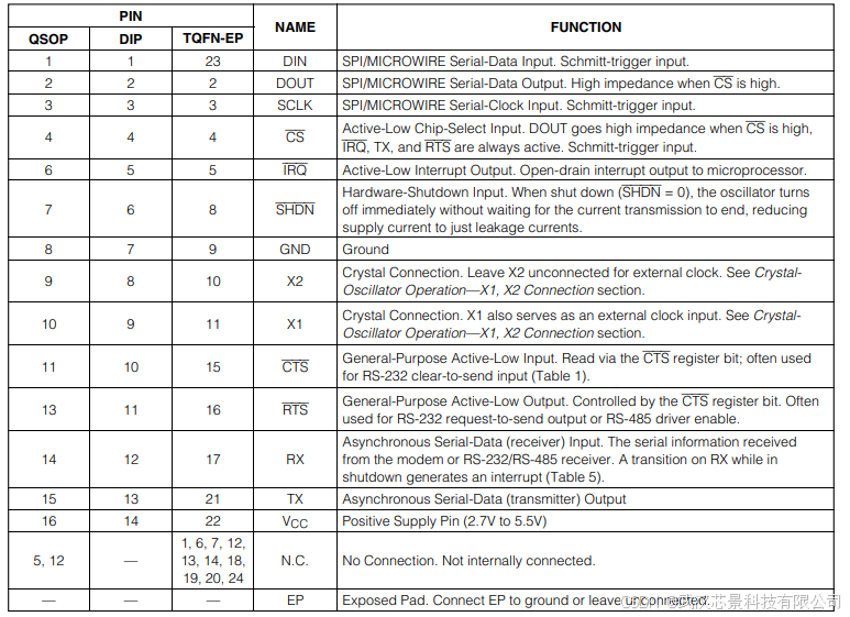 关于SPI转UART接口芯片XJ3100开发指南(兼容MAX3100)_spi转uart芯片-CSDN博客