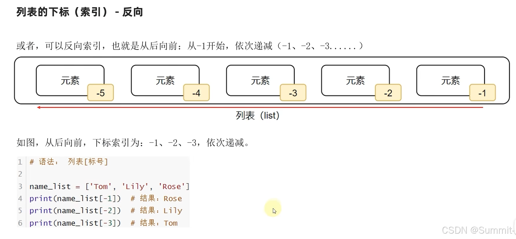 Python学习笔记——数据容器pythonlist Index Csdn博客 6617