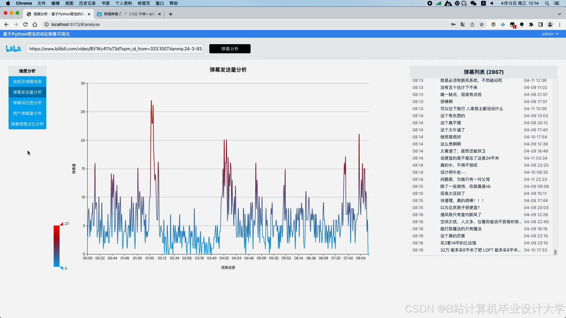 计算机毕业设计django大模型弹幕情感分析可视化 B站弹幕可视化 Python视频数据分析 视频可视化 机器学习 深度学习 Python爬虫 知识图谱lw文档ppt1对1讲解 Csdn博客