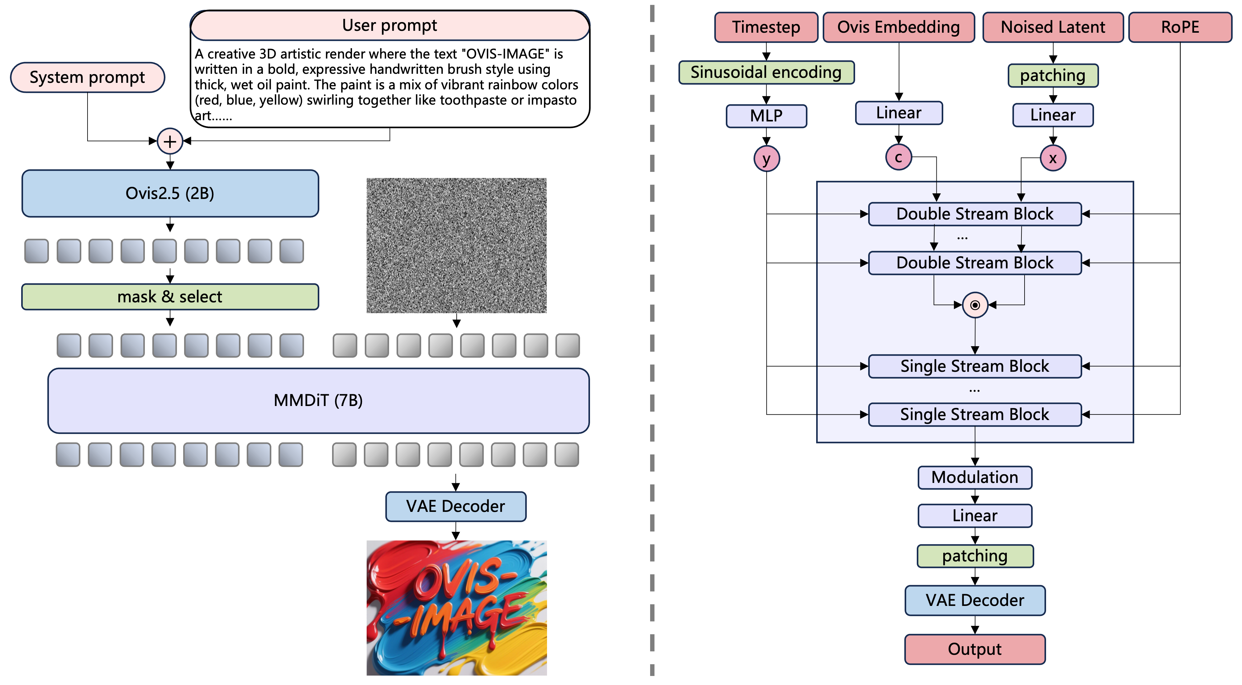 阿里AIDC-AI团队开源Ovis-Image-7B文生图模型-CSDN博客