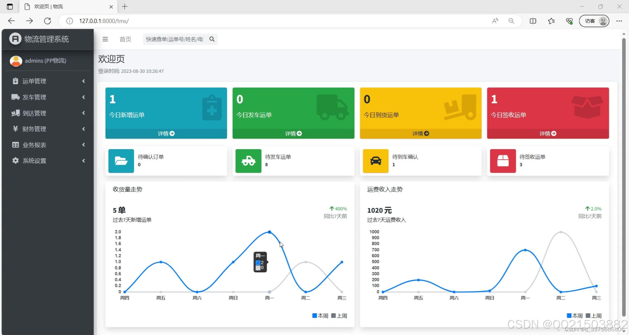 基于python物流管理系统 计算机毕业设计 Echarts可视化 Django框架 大数据（源码）_django+echarts后台管理系统源码-CSDN博客