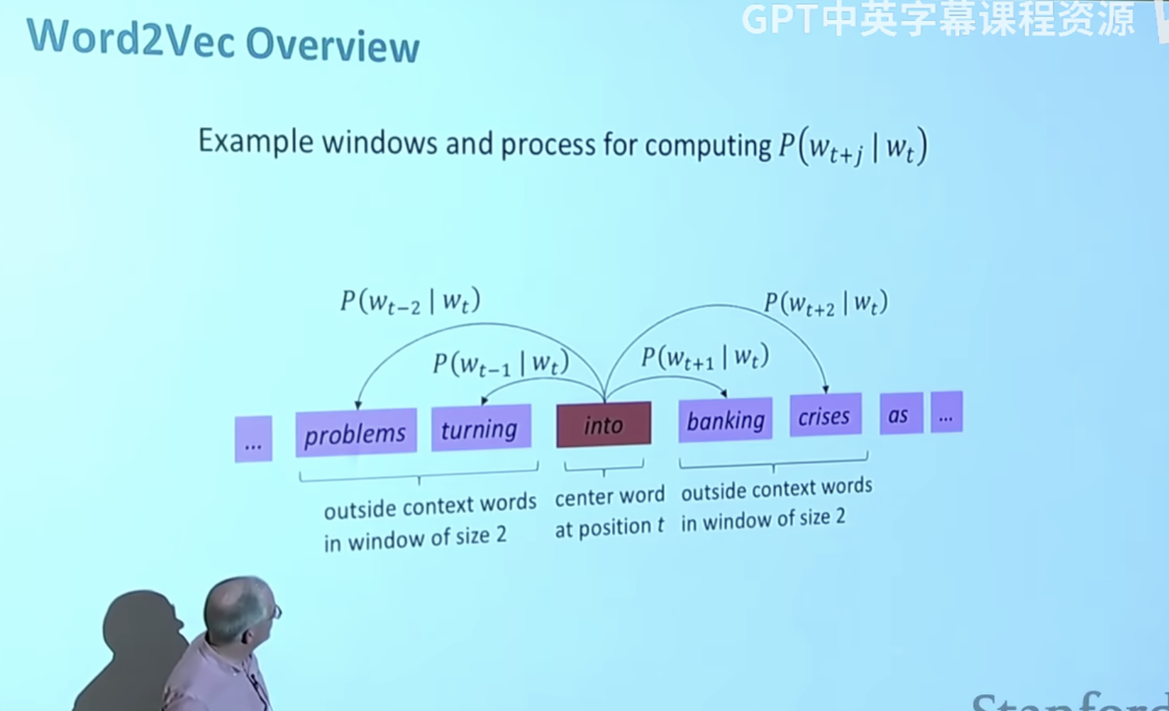 cs224n lecture1笔记_cs224n 笔记-CSDN博客