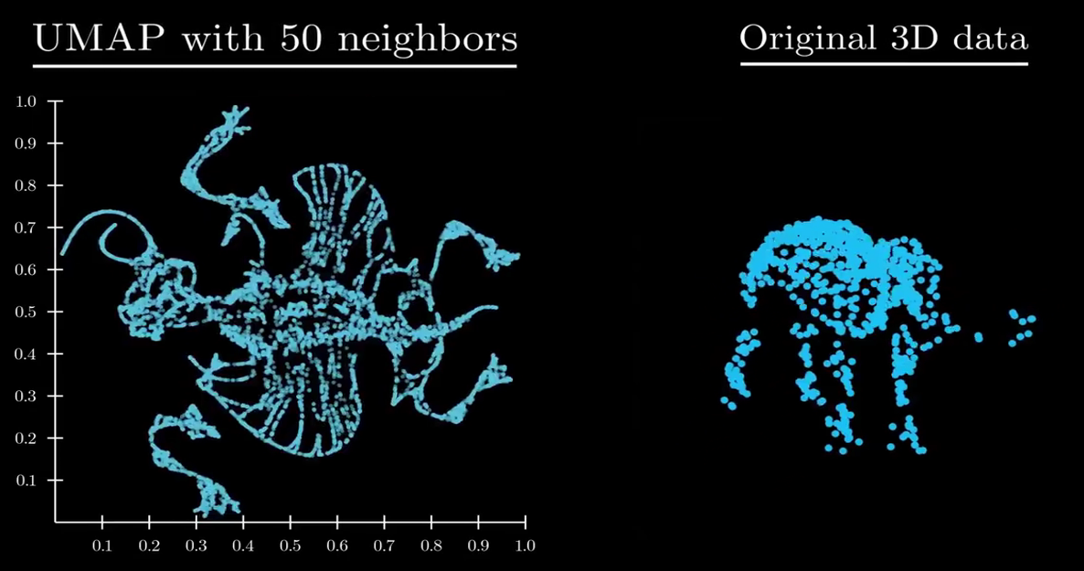 PCA+t-SNE+UMAP 数据降维 潜在空间可视化_umap可视化-CSDN博客