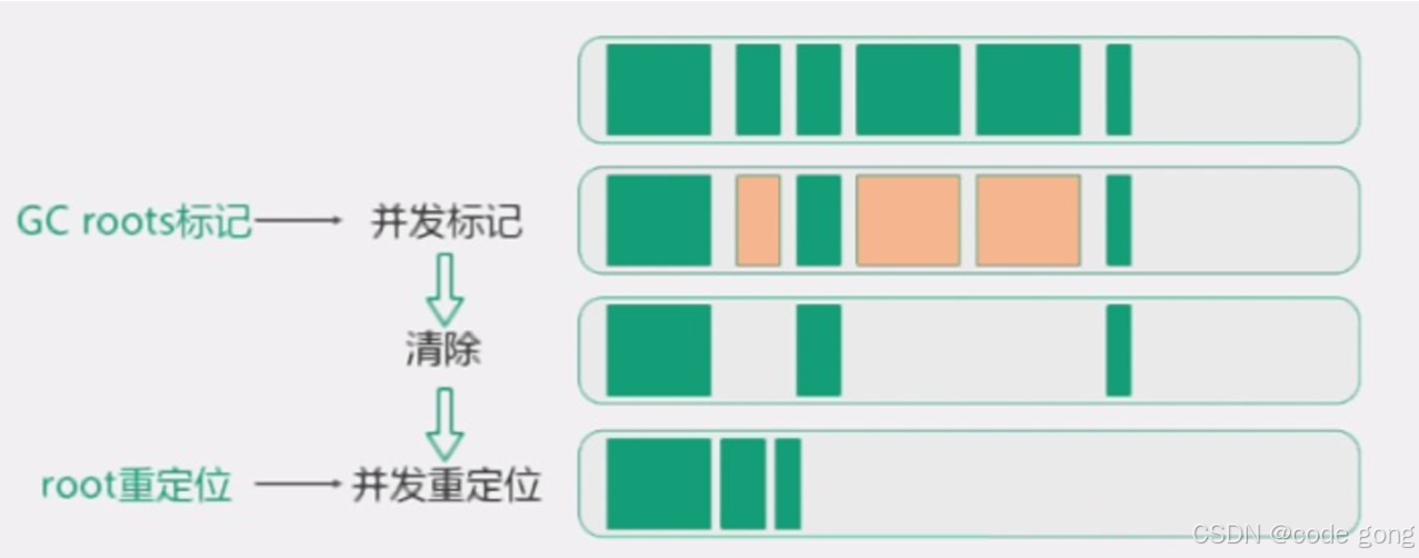 Java JVM面试题大全 -002_jvm在java面试问的多吗-CSDN博客
