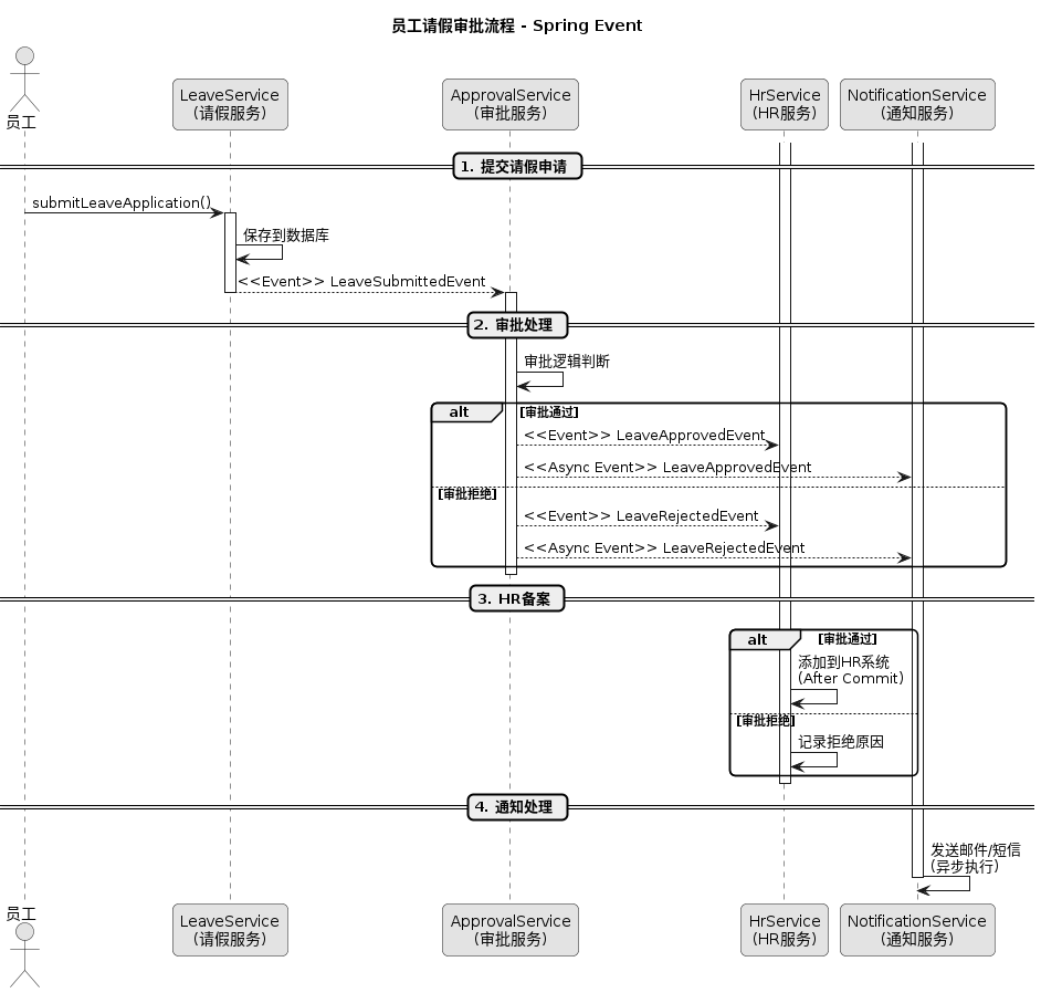 SpringEvent实践-CSDN博客