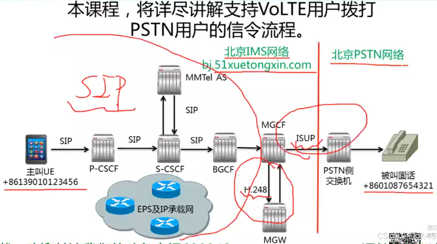 VoLTE呼叫流程（VoLTE打PSTN）_volte通话流程-CSDN博客