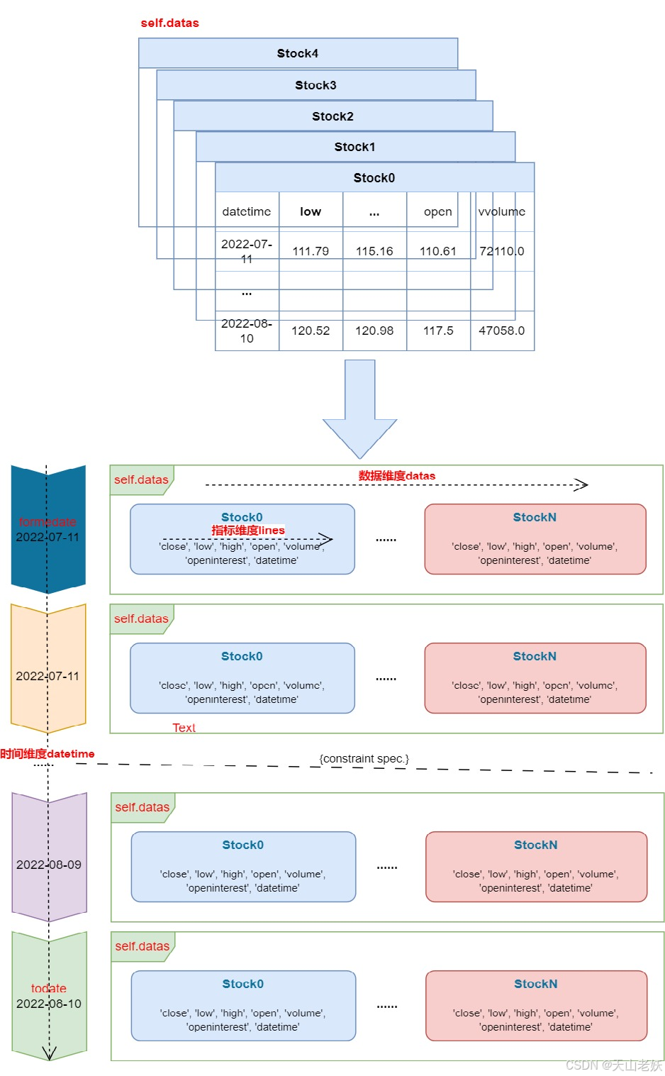 DataFeed模块-CSDN博客