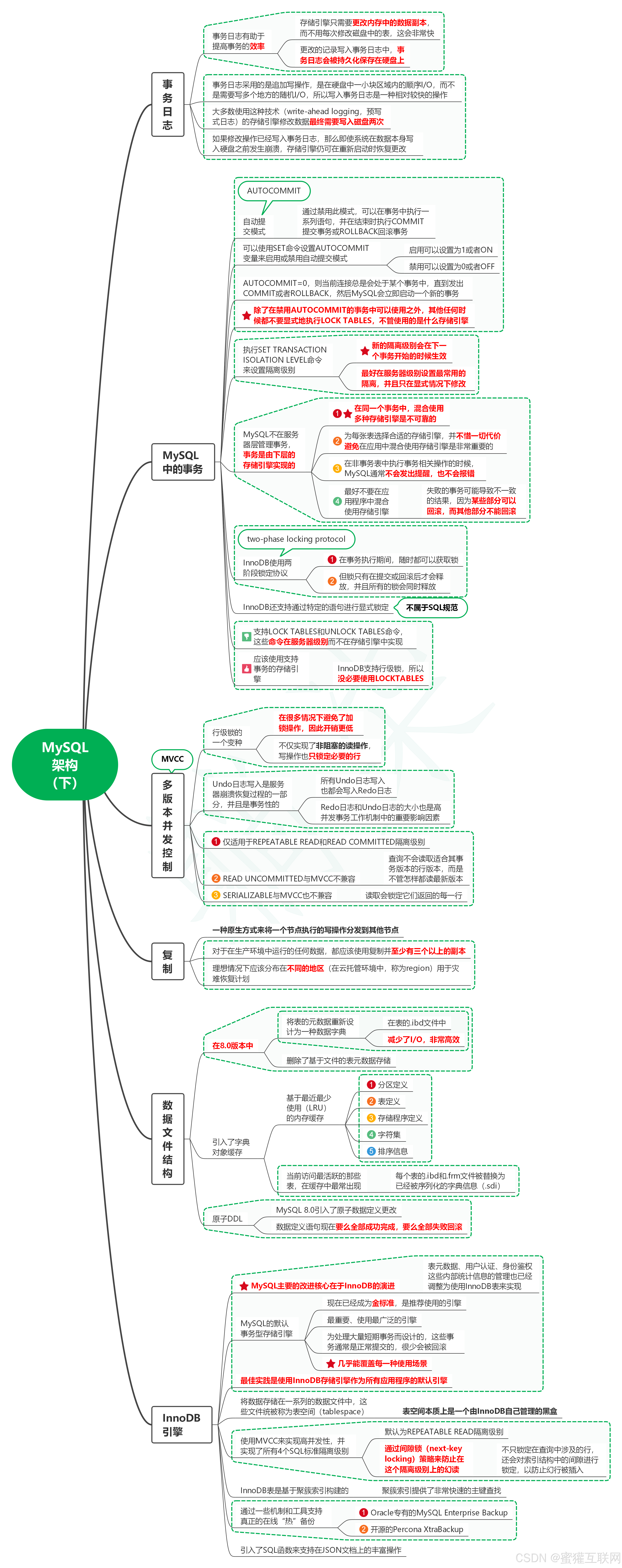 读高性能mysql(第4版)笔记02mysql架构(下) Csdn博客