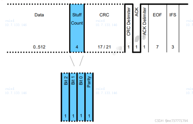 ISO CAN FD 简介_can fd iso-CSDN博客