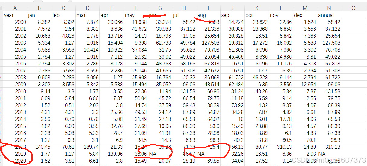 请教一下关于rclimdex的问题_rclimdex计算极端气候指数-CSDN博客