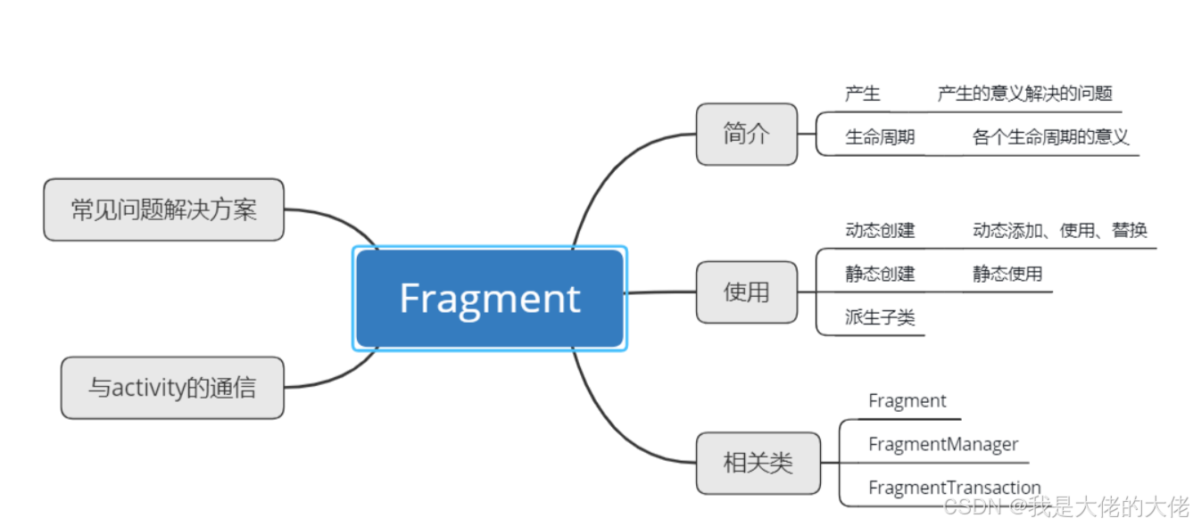 在Android Studio中如何实现fragment（保姆级教程）_android fragment-CSDN博客