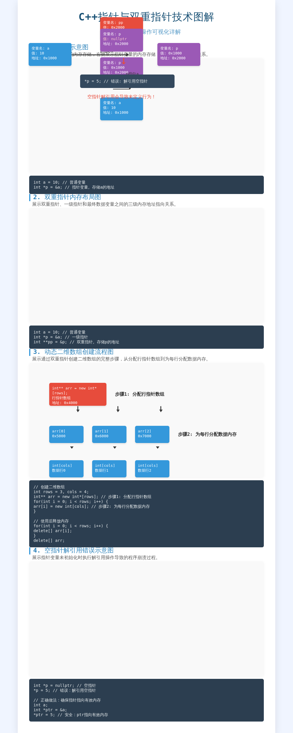 C 指针与双重指针详解：从底层原理到实战避坑开篇引入：一次由野指针引发的线上崩溃事故c 二重指针详解 Csdn博客