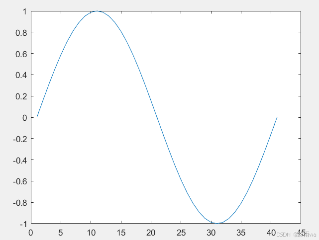 Matlab初阶绘图matlab Plot 箭头 Csdn博客