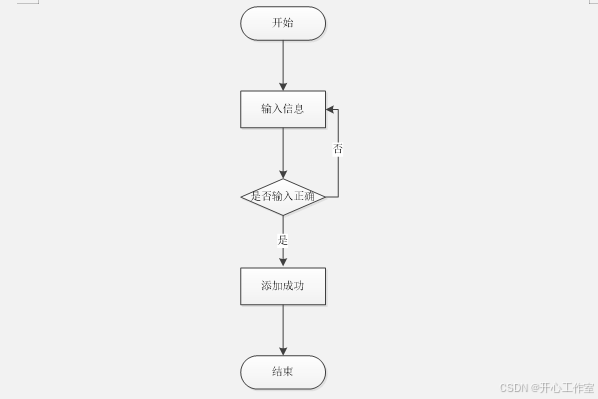 weixin021基于JAVA微信点餐小程序设计+ssm(文档+源码)_kaic-CSDN博客