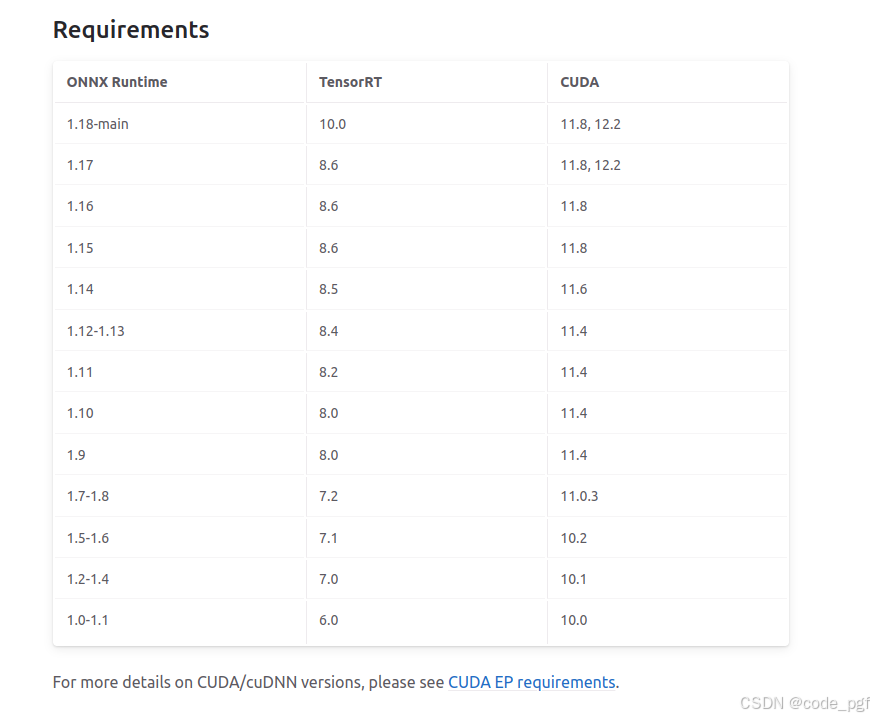 ubuntu20.04 Tensorrt8.4 onnx2trt trtexec torch2trt Docker环境配置_trtexec安装-CSDN博客