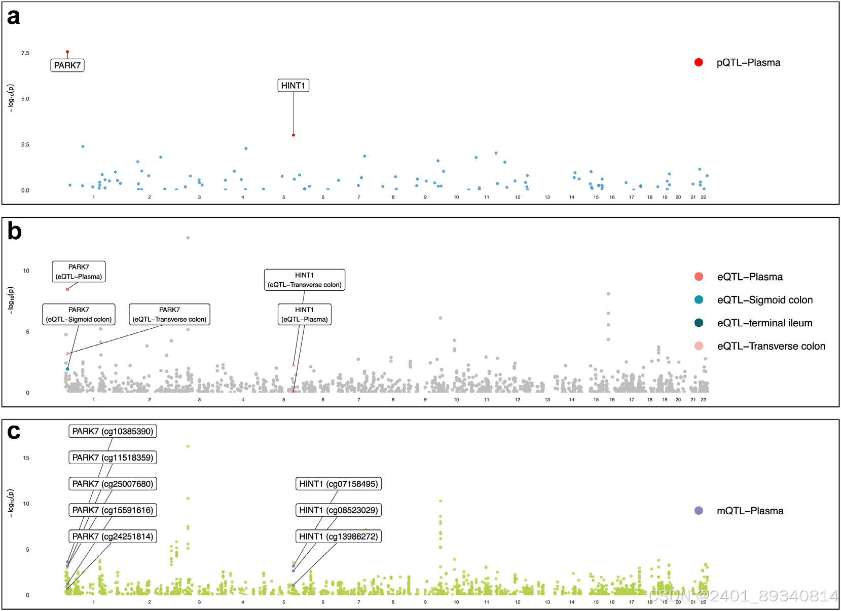 炎性肠病（IBD）与生信_ibd 生信分析-CSDN博客