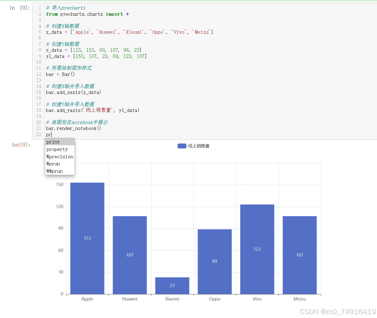 关于jupyter Notebook代码提示功能开启和pyecharts图像无法显示问题的解决方案jupyter Notebook Pyecharts图片不显示 Csdn博客