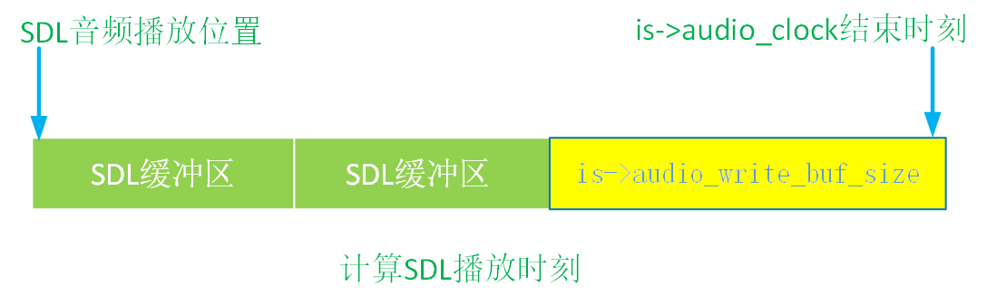 ffplay源码分析__音频回调sdl_audio_callback_sdl audiocallback stream-CSDN博客