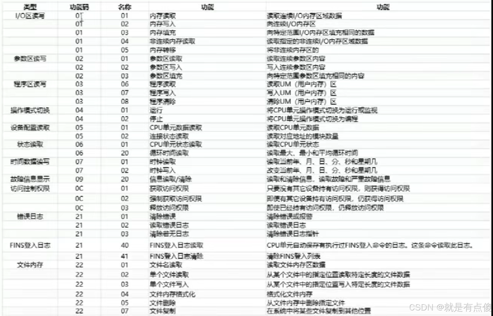 Fins通信_fins通讯-CSDN博客