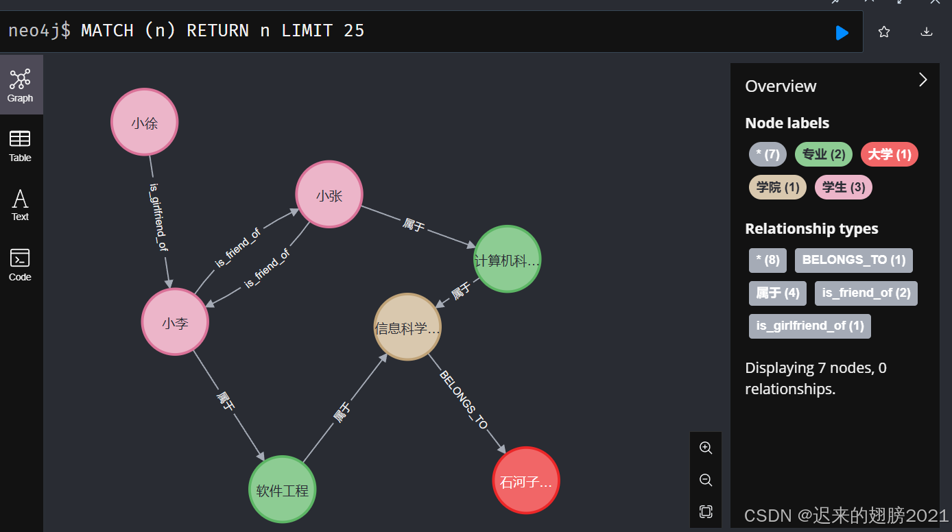 Neo4j CQL --- 删_neo4j delete-CSDN博客
