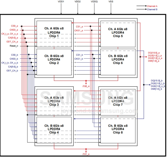 【LPDDR4 - 学习三】LPDDR4 介绍 —— 基本架构和特性简介-CSDN博客