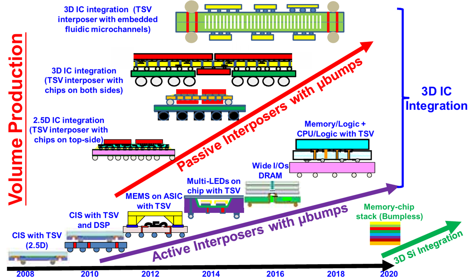 TSV （硅通孔技术）-CSDN博客
